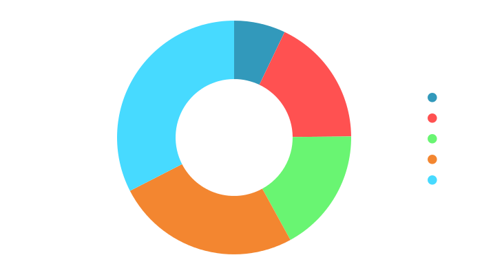 Simple (pie chart) | ChartBlocks