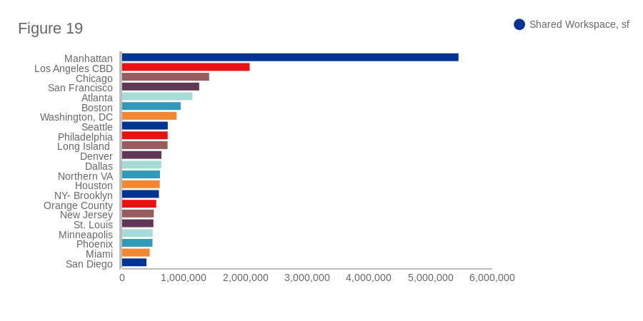 Figure 19 (bar chart) | ChartBlocks