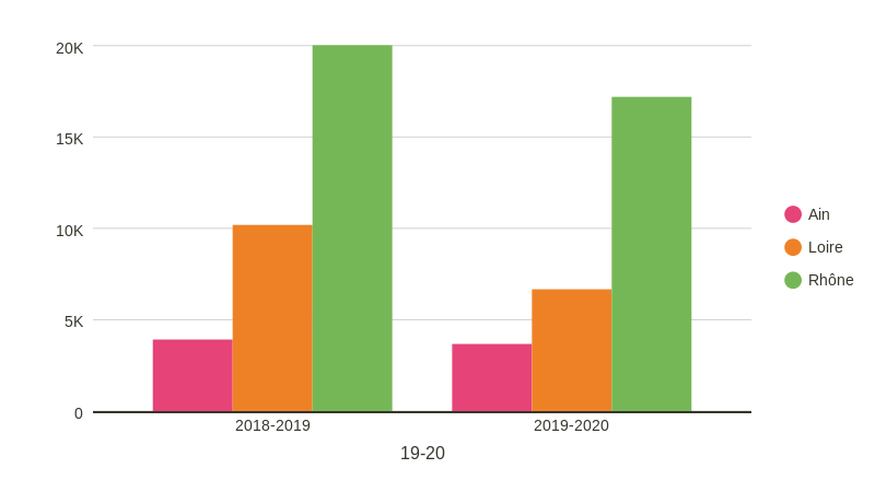 2019-2020 REP (bar chart) | ChartBlocks