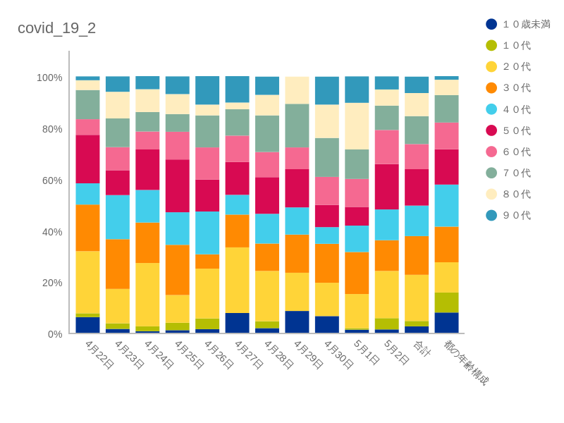 covid_19_2 (bar chart) | ChartBlocks