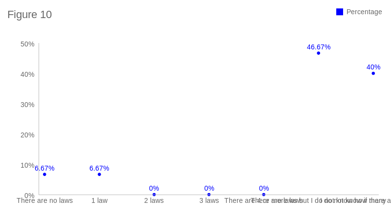 Figure 10 (scatter chart) | ChartBlocks